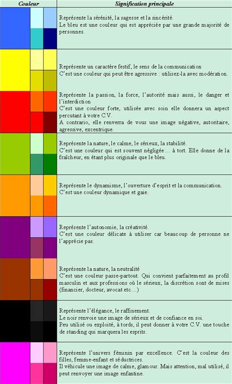 Signification Des Couleurs