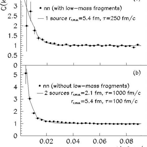 a two neutron correlation function for events with registered