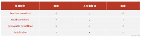 mysql事务篇 基于innodb存储引擎 mysql张三账户开启并执行转账事务 csdn博客