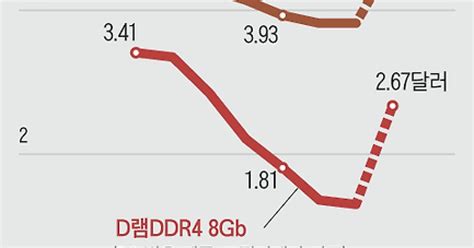 Tsmc 장비 도입 미루자 반도체株 급락