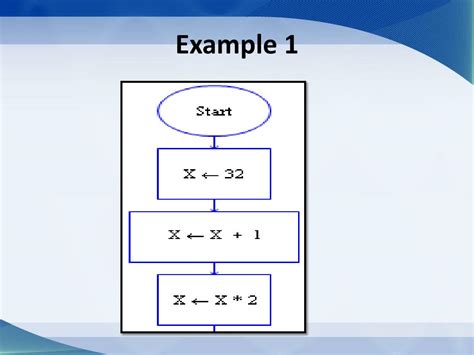 Ppt Introduction To Programming With Raptor Powerpoint Presentation Free Download Id2196230