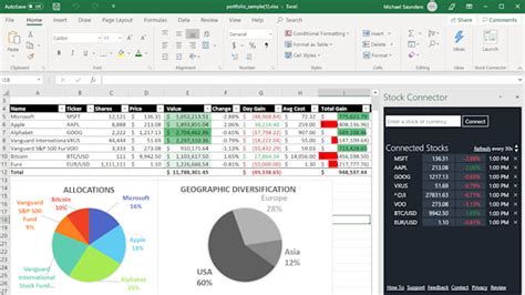 Create Edit And Format Any Excel Spreadsheet By Jugalkoli Fiverr