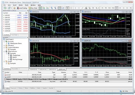 Forex Trading Software MetaTrader Und MT Im Test Forexhandel