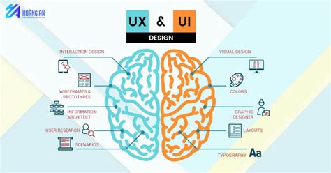 Khái Niệm Ux Ui Cách Phân Biệt Ux Và Ui Designer