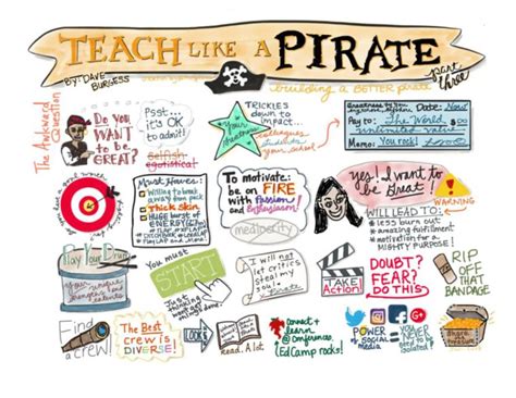 Teach Like A Pirate Sketchnotes Artofit