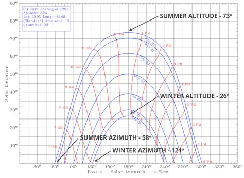 Sun Position Chart Solar Path Diagram Path Sun Diagram Sydne