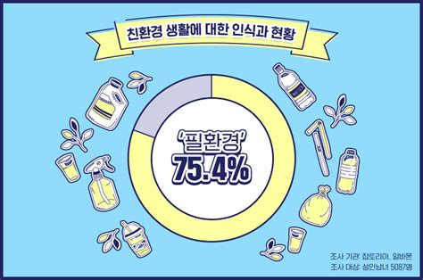 숙박도 이제는 친환경으로 ‘그린스테이 Lx인터내셔널 공식 블로그