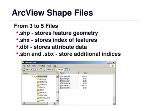 Ppt Gis Lecture 5 Importing Spatial And Attribute Data Powerpoint