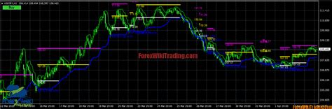 TOP Signal Breakout Free Edition Forex Wiki Trading