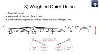 Advanced Algorithms Union Find On Disjoint Set Data Structures Pptx