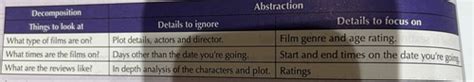 section 5 algorithms flashcards quizlet