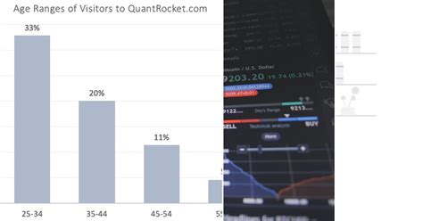 List Quantconnect Curated By Thian Seong Yee Medium