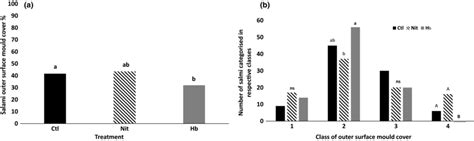 A Effect Of “unfermented” Honeybush Extract Cyclopia Subternata