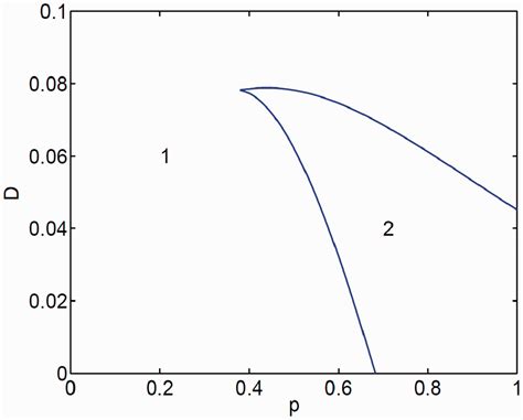 Stochastic P Bifurcation In A Nonlinear Viscoelastic Beam Model With Fractional Constitutive