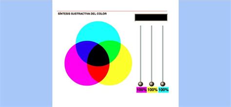 Síntesis Sustractiva del color Mezcla de los colores primarios Tech