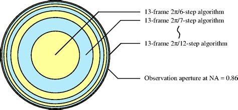 Synthetic Aperture Phase Shifting Interferometry For High Numerical