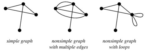 Graphs And Trees