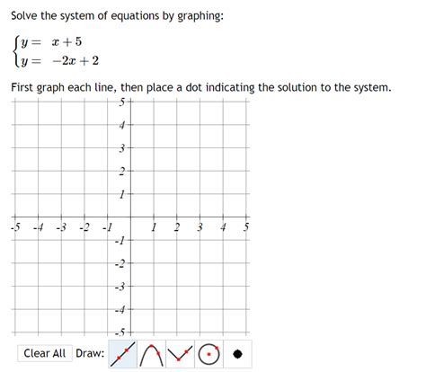 Solve The System Of Equations By Graphing L Y Studyx