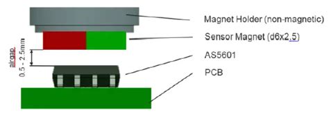 Ams As5601 Soekab Adapter Board User Guide