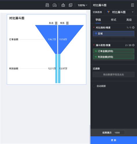 如何为对比漏斗图添加数据并配置样式quick Bi 阿里云帮助中心