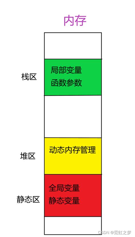 C语言static关键字（附作用域与生命周期的解释）c Static Csdn博客