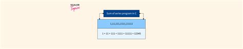 Series Program In C Scaler Topics