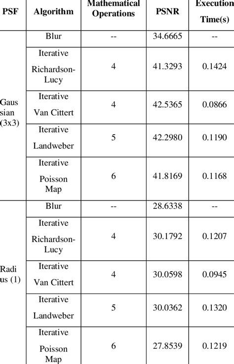Comparison Of All Algorithms Download Table