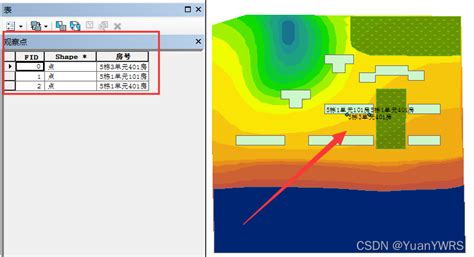 Arcgis 观景点视域分析视点分析offseta代表什么参数 Csdn博客