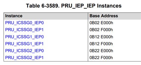 am6548 how to choose iep timer for pru processors forum