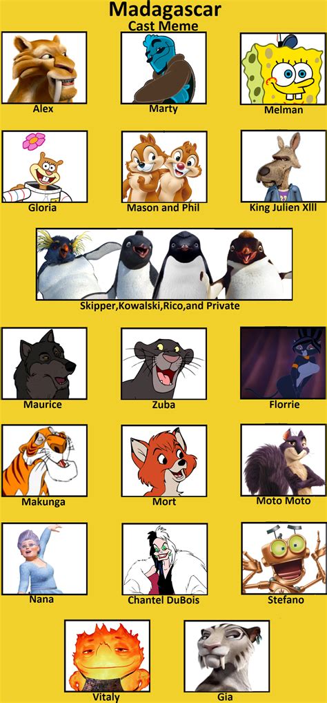 Madagascar Cast Meme By Blaze On Fire On Deviantart Yggd