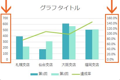 Excelの棒グラフを線でつなぐ方法折れ線グラフと複合グラフ