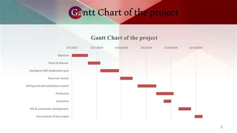 Field Development Plan Pptx Geography Science