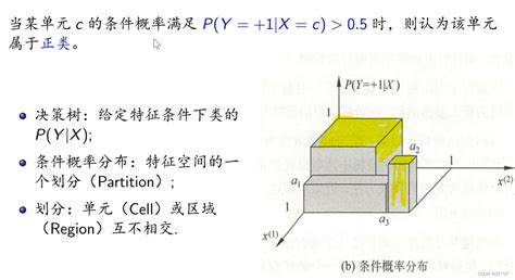 统计学习第五章 决策树和归纳法的区别 csdn博客