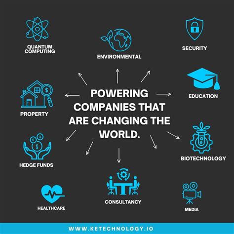 Ke Technology On Linkedin Aitechnology Ketechnology Londontech