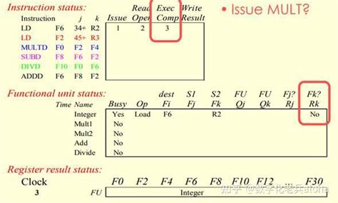 从计分板算法（scorboarding）到数字看板—一个it人眼中的精益看板方法 知乎
