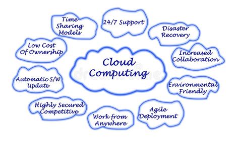 Cloud Computing Levels Stock Illustration Illustration Of Structure