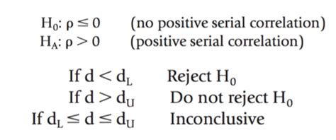 Econometrics Exam 2 Flashcards Quizlet