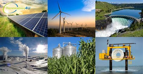 Types Of Renewable Energy
