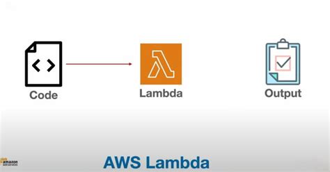 Learn About Lambda With Ec2 Access Permission Utkarsh Gupta Posted On The Topic Linkedin