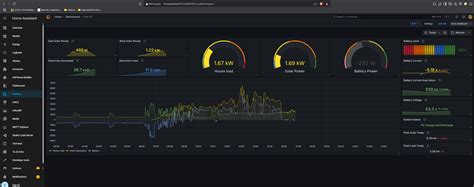 How To Build A Public Grafana Based Solar Monitoring Dashboard In Home Assistant