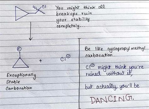 Dancing Resonance R Chemistrymemes