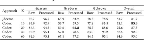 Table 3 From Impact Of Large Language Models On Generating Software Specifications Semantic