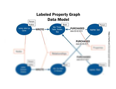 SOLUTION Neo J Part Studypool
