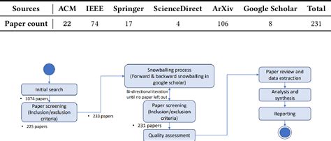 Table 1 From A Systematic Literature Review On Federated Machine Learning Semantic Scholar