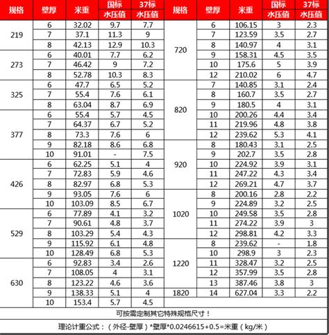 消防管件型号规格 暖气 规格型号 第10页 大山谷图库