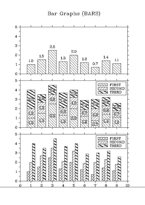dislin a scientific plotting package fortran77 examples