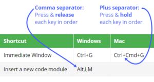 VBA Keyboard Shortcuts List Excel Campus
