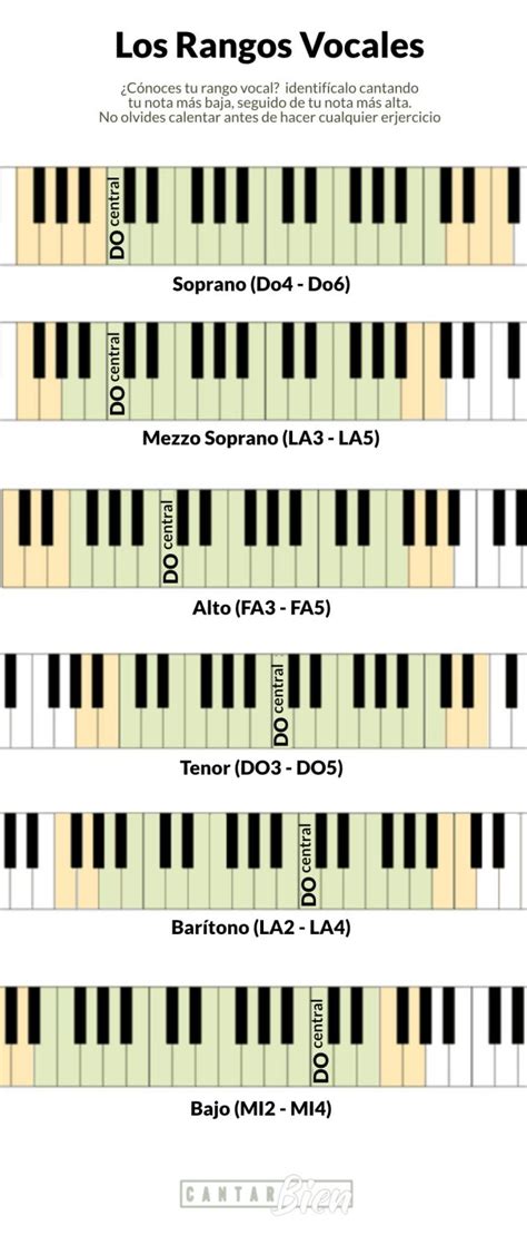 ¿qué Tipo De Voz Tengo Haz Este Test De Tesitura Vocal Cantarbien