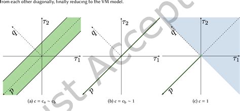 Figure 15 From A Unified MPM Framework Supporting Phase Field Models