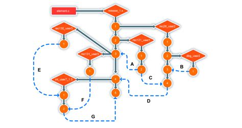 Software Configuration Management Part 5 Version Control